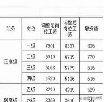 何为薪级工资截图