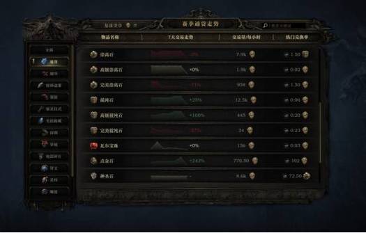 流放之路6孔工匠魂图标