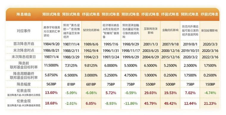 美联储降息会导致美元贬值吗图标