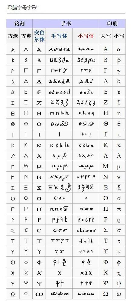 希腊字母表及含义图标
