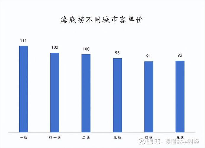 海底捞加盟费及加盟条件截图
