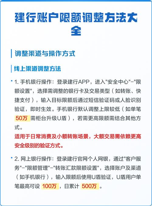 建设银行储蓄卡限额可以调整几次图标