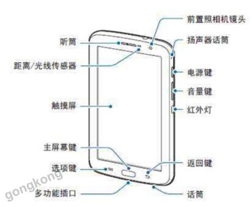 手机各个部位名称图解图标