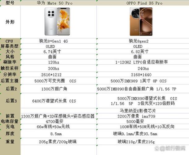 华为和oppo建议买哪个好截图