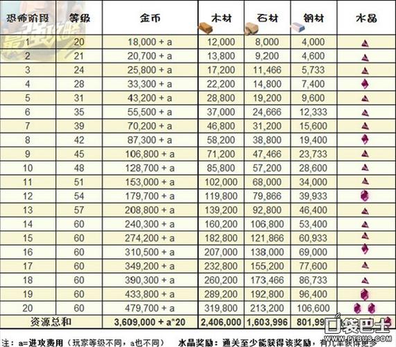 海岛奇兵无限金币钻石版图标