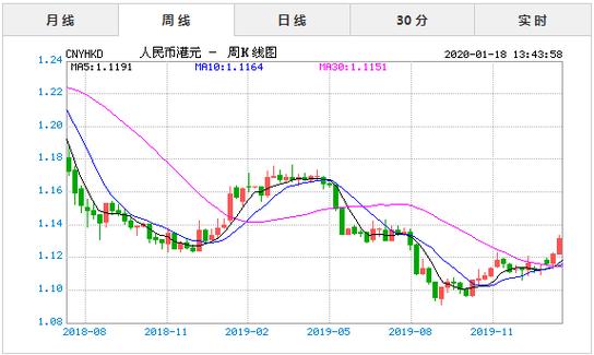 港币汇率走势图图标