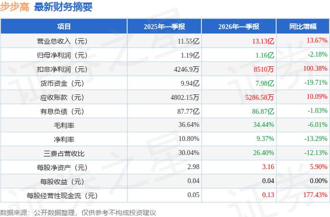 步步高股票截图