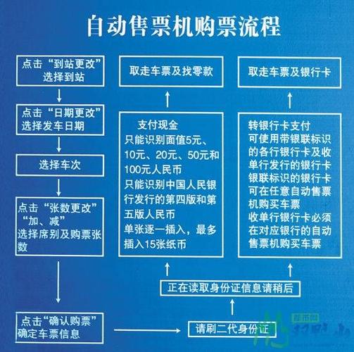 自动取票机使用方法图标