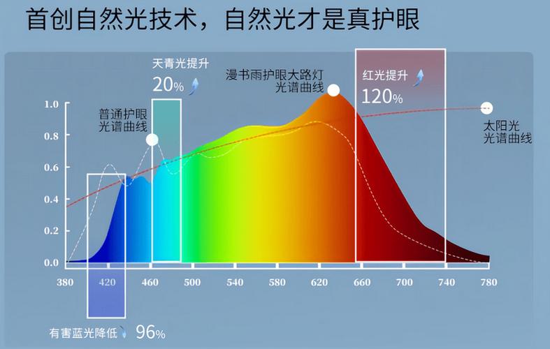 保护视力最佳照度lux截图