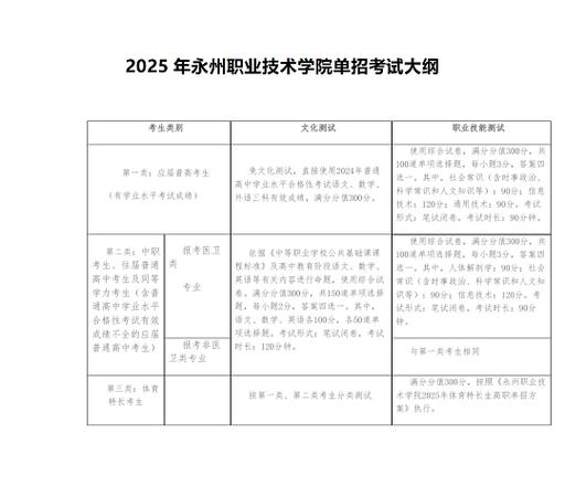 永州单招啥时候报名图标