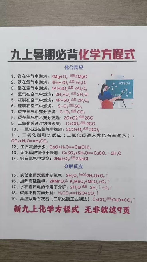化学顺口溜图标