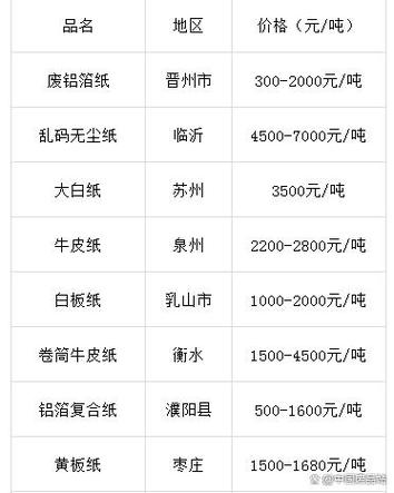 收废品一年能赚多少钱图标