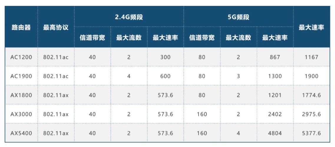 路由器速度和宽带速度图标