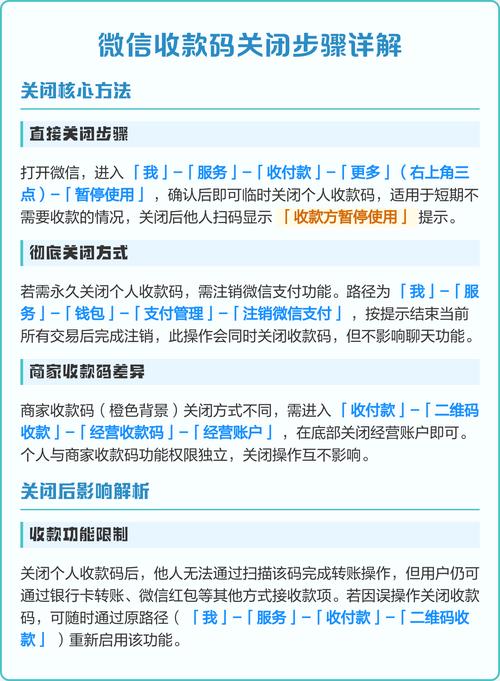 二维码收款可以关闭吗图标