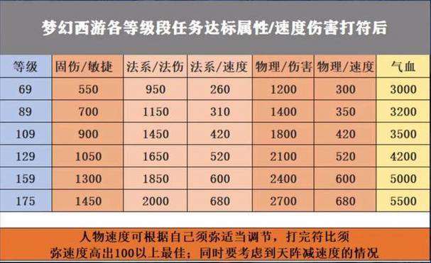 2019梦幻小号五开升级攻略截图