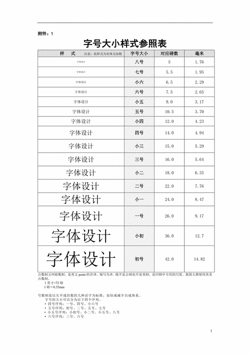 一般字幕的大小图标