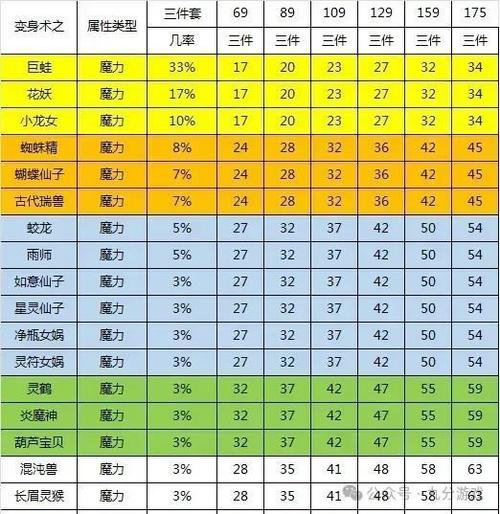 109二线魔力套建议购买吗图标