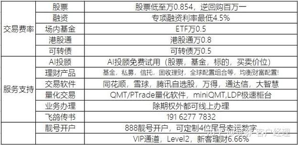 股票账户网上怎么开户图标