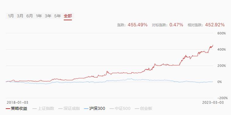 投顾哪家好图标