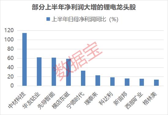 tmt概念龙头股一览图标