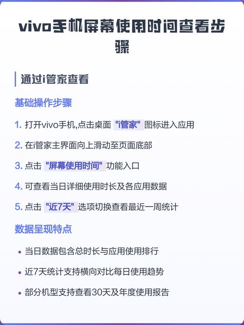 vivo手机怎么看使用时间每天图标