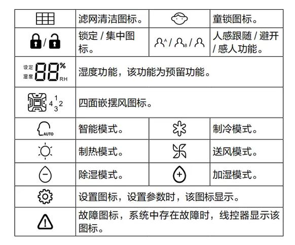 海尔中央空调控制面板图解图标