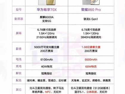 华为畅享和畅玩有啥区别截图