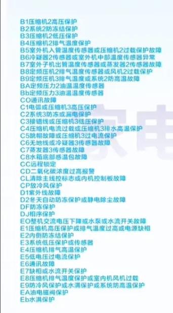 美的5匹风管机外机故障代码图标