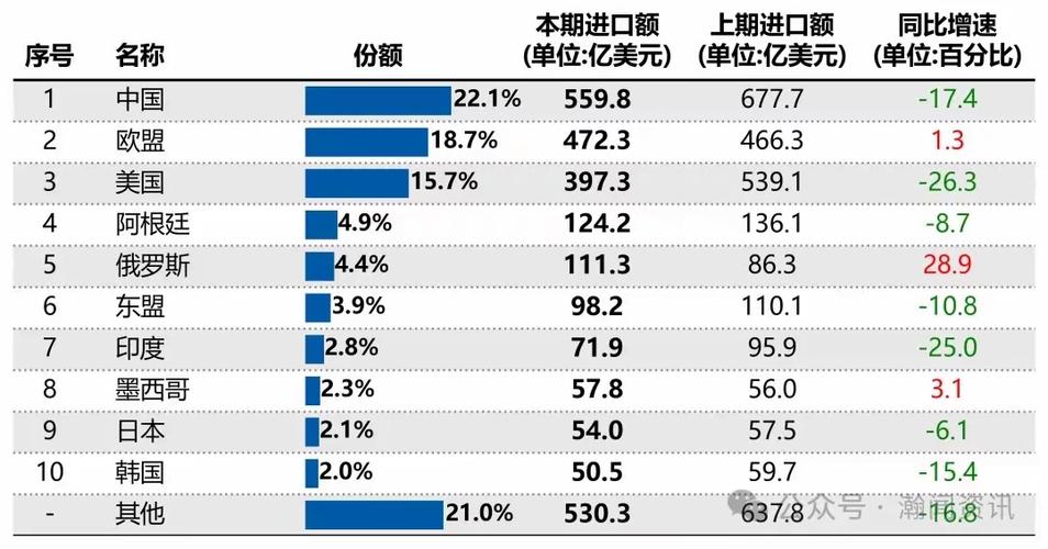 外国社交软件图标