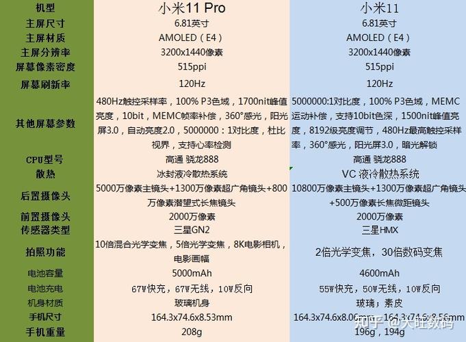 小米11和小米11pro哪个好图标
