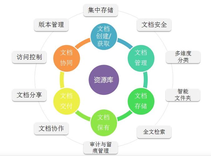 ipad可以限制使用时间图标