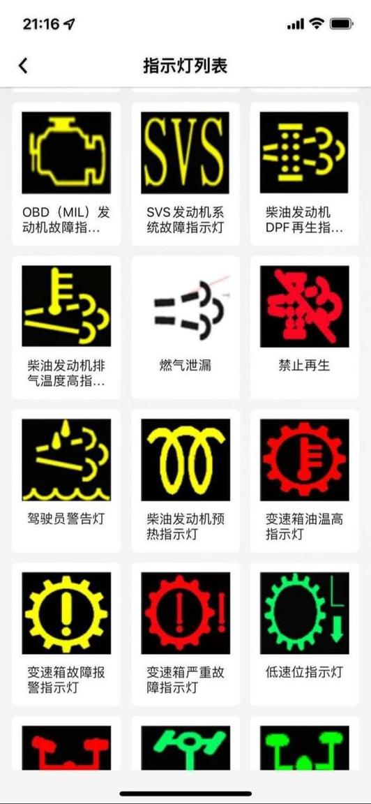 国六仪表盘故障灯图解大全图标