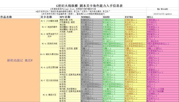 火线纵横 刷技能截图