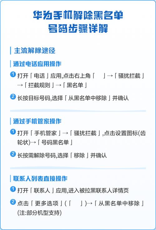 如何解除华为账号注册的手机号码截图