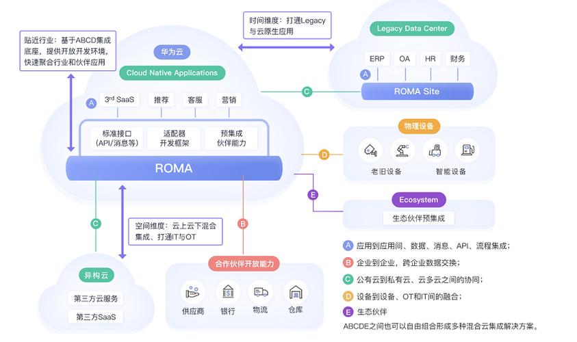 roma数据共享平台图标