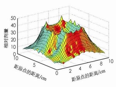 蒙特卡罗仿真用什么软件图标