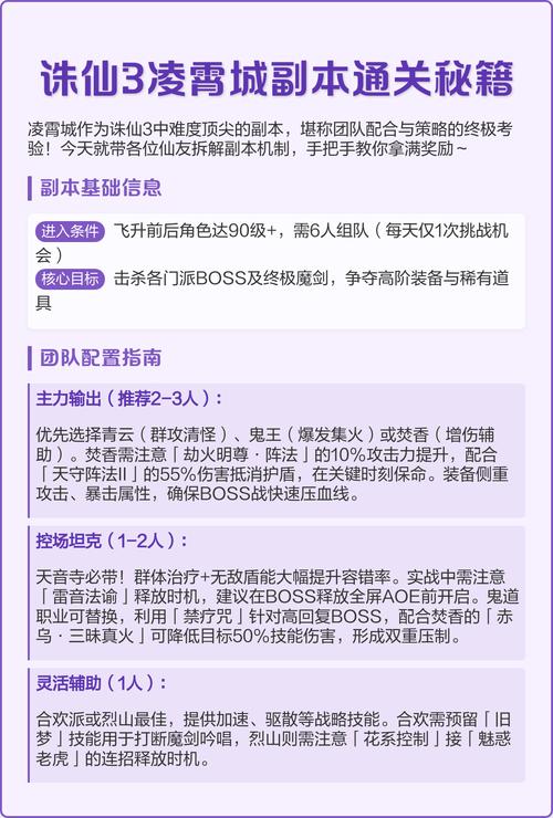 诛仙3刷副本职业推荐图标
