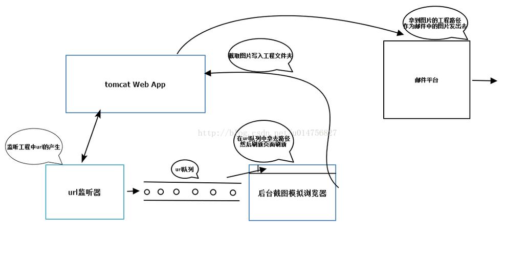 java截图功能截图