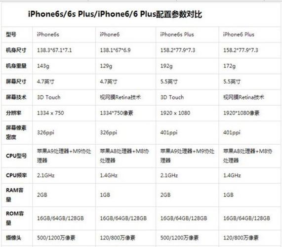苹果6s参数图标