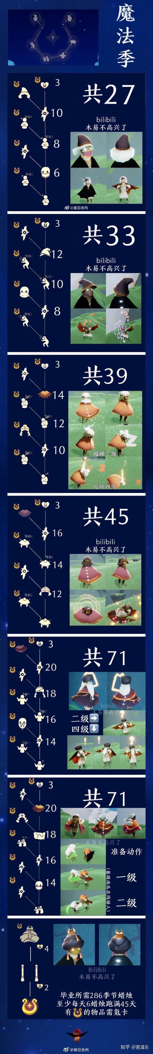 光遇奇妙礼遇卡图标