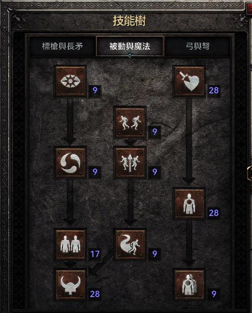 暗黑2亚马逊弓马加点图标