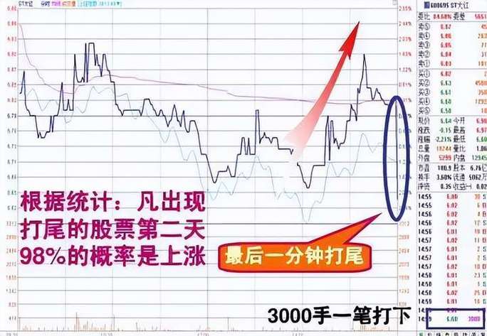 尾盘买入法8个条件截图