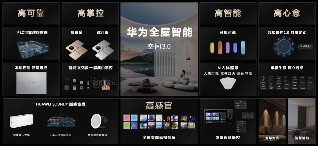 华为全屋智能系统图标