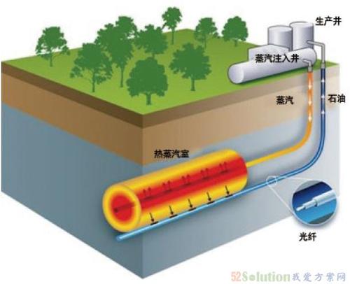 光纤传感器的作用图标