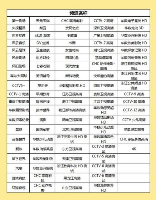 为什么网络电视要付费截图