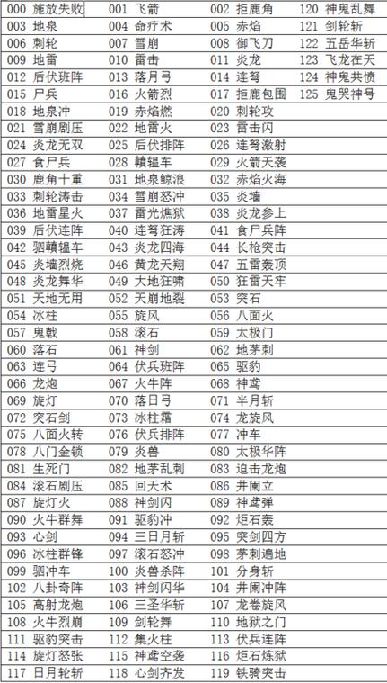三国群英传3秘籍经验值