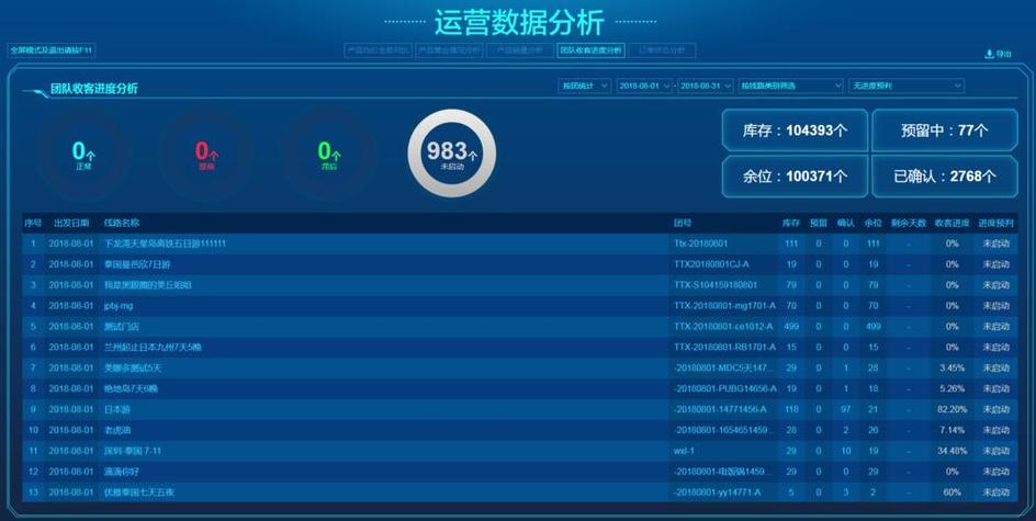运营商大数据获取有哪些公司图标