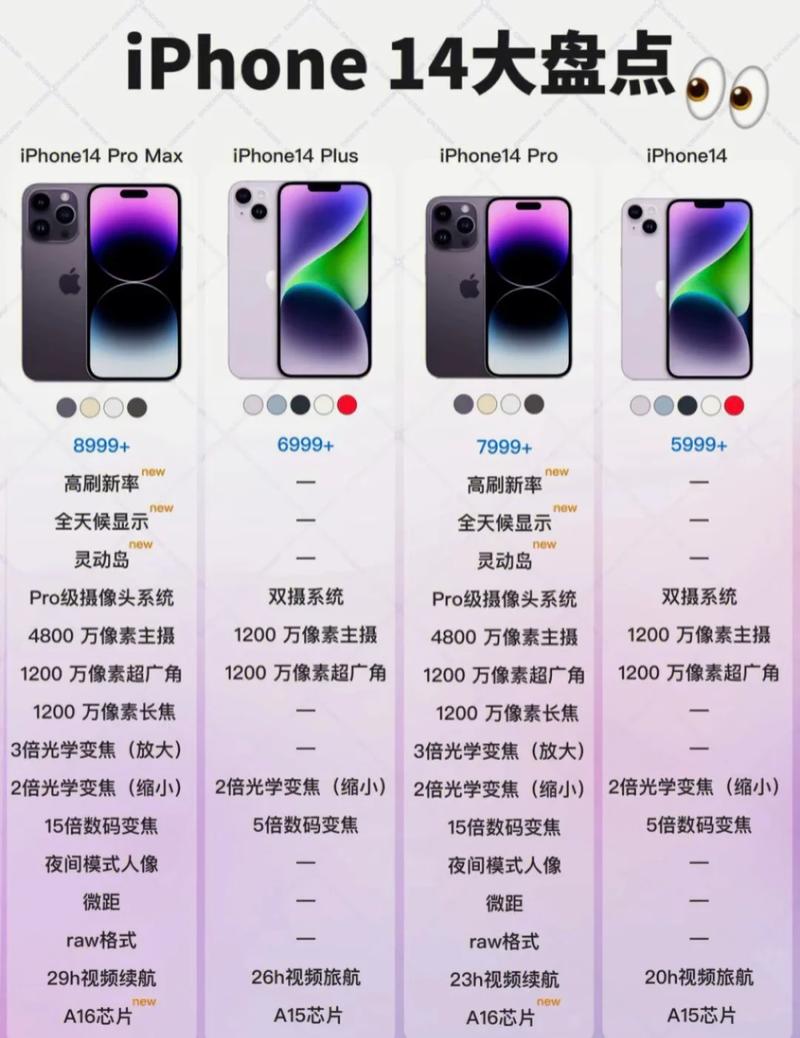 苹果id里面的钱是哪里来的图标