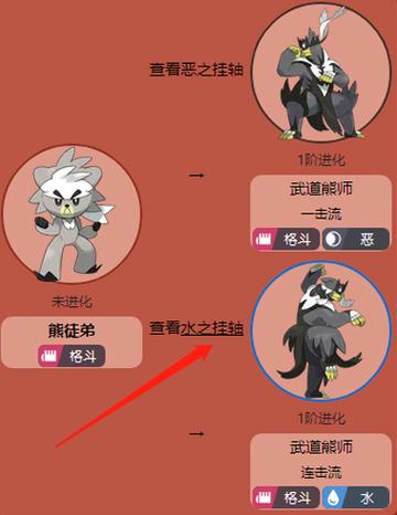 熊徒弟进化
