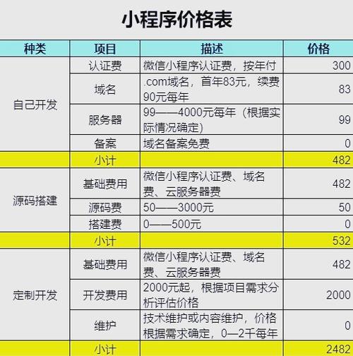 开发一款小程序需要多少钱图标
